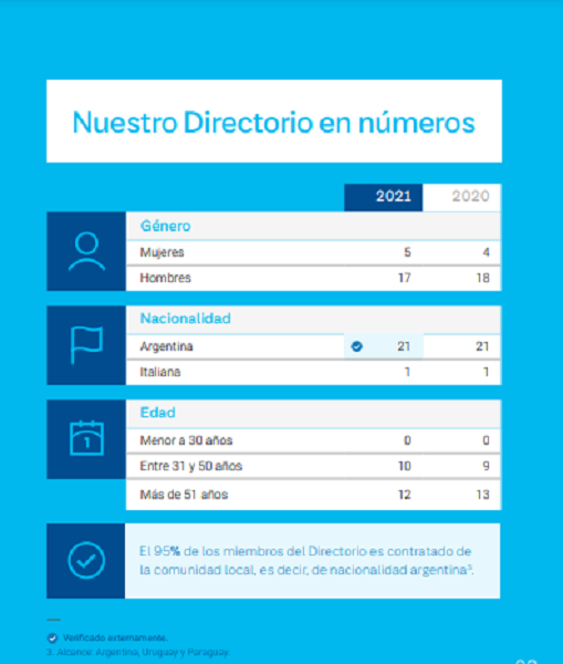 Telecom publicó su Reporte Integrado 2021 - Visión Sustentable